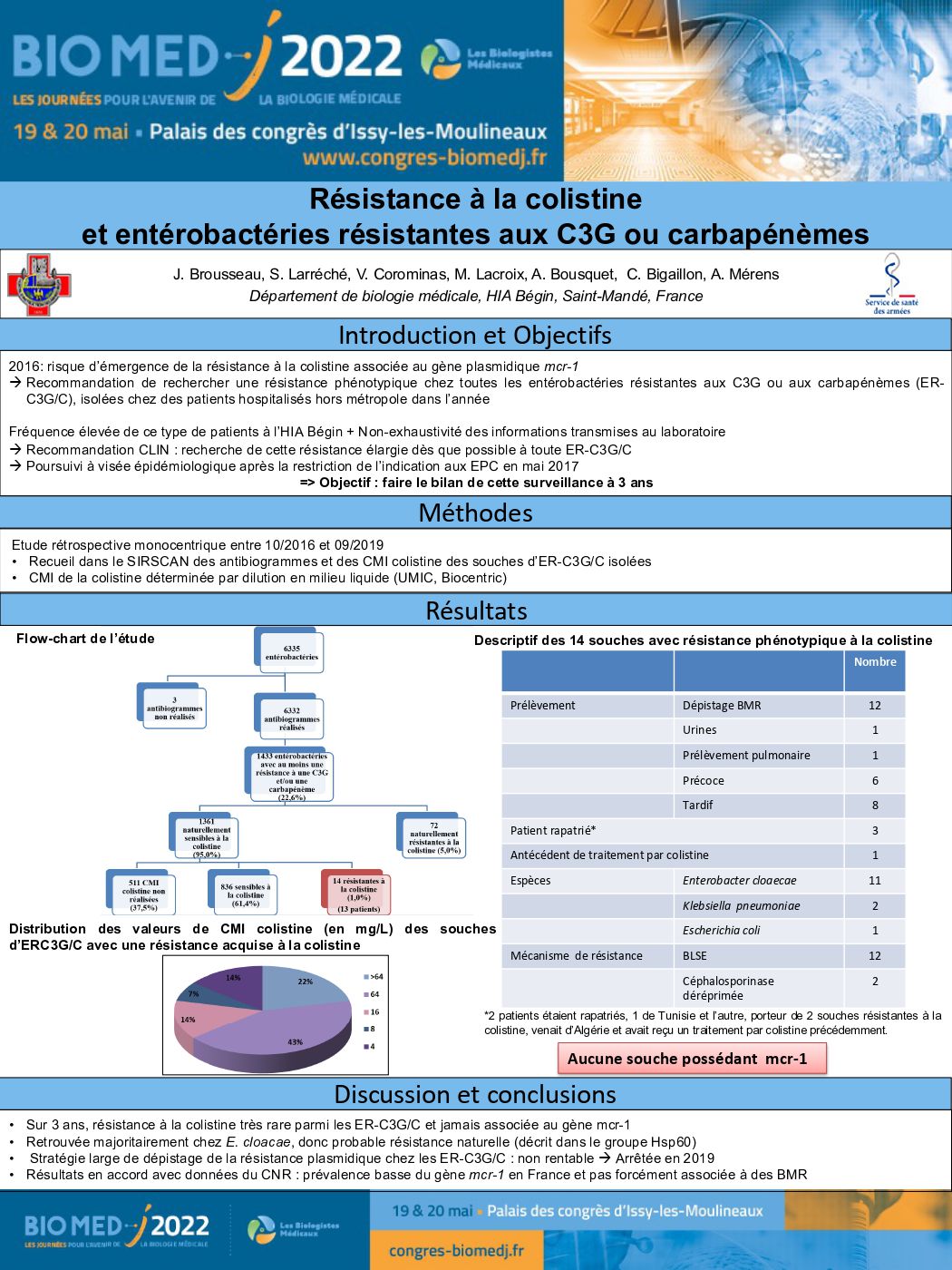 Résistance à la colistine et entérobactéries résistantes aux C3G ou ...