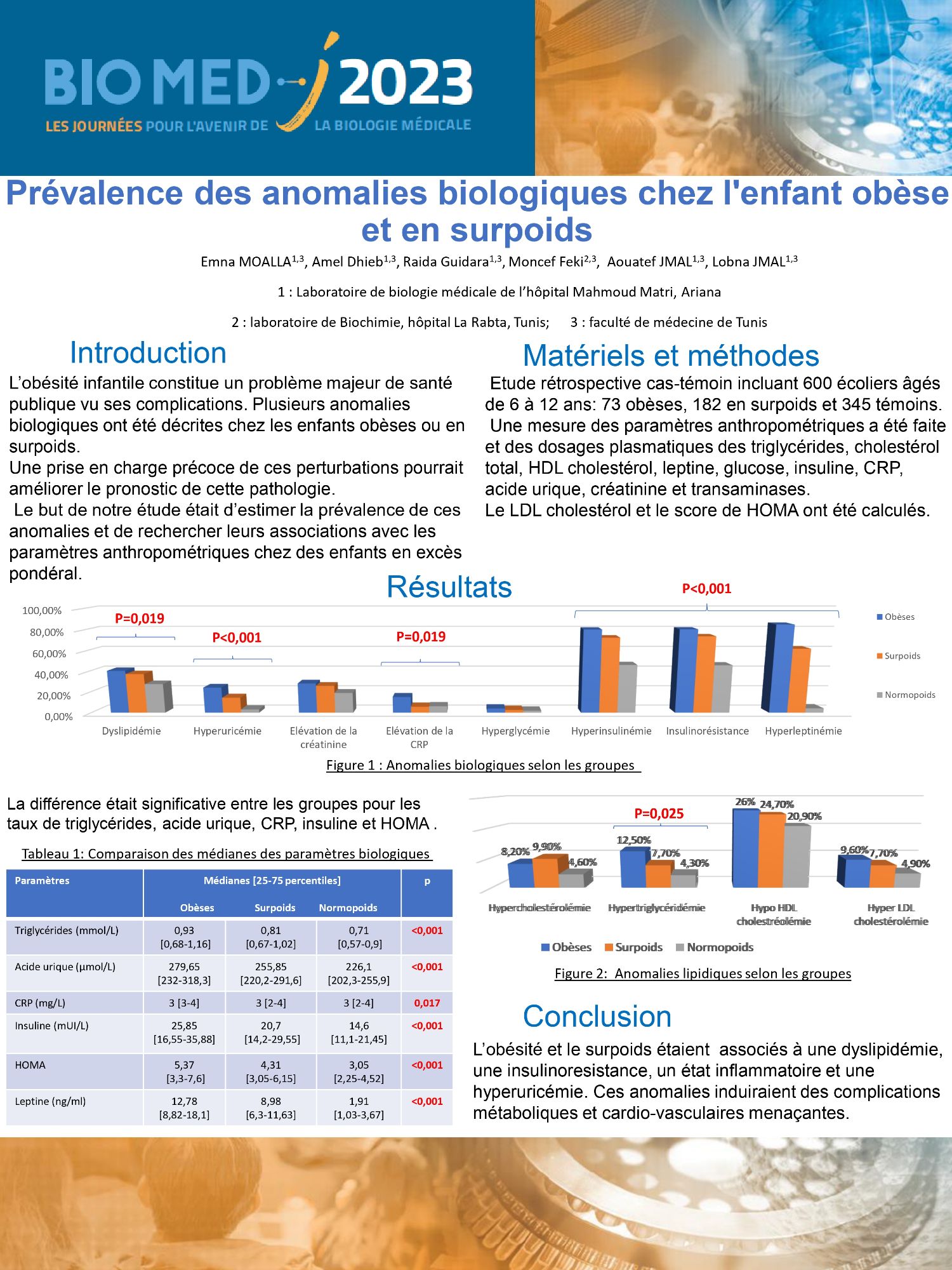 Prévalence des anomalies biologiques chez l'enfant obèse et en surpoids ...