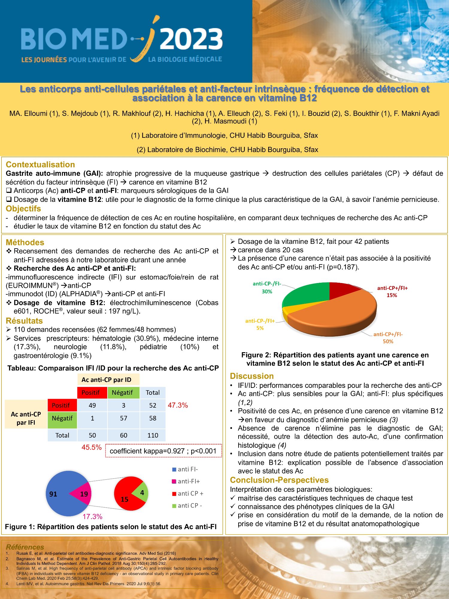 Les anticorps anti-cellules pariétales et anti-facteur intrinsèque ...