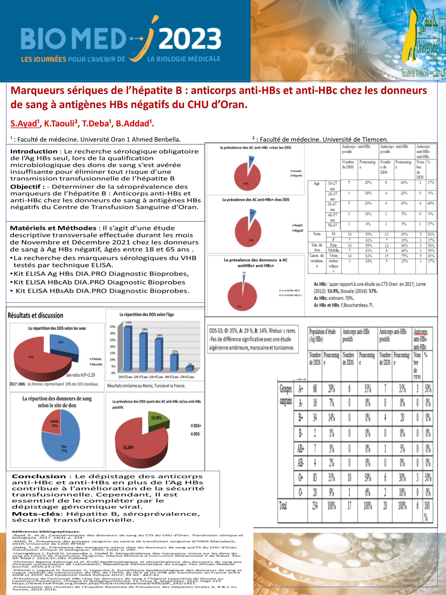 Marqueurs sériques de l’hépatite B : anticorps anti-HBs et anticorps ...