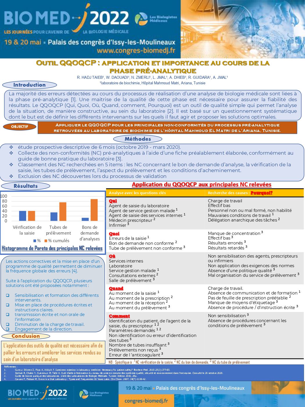 Outil QQOQCP : application et importance au cours de la phase pré ...